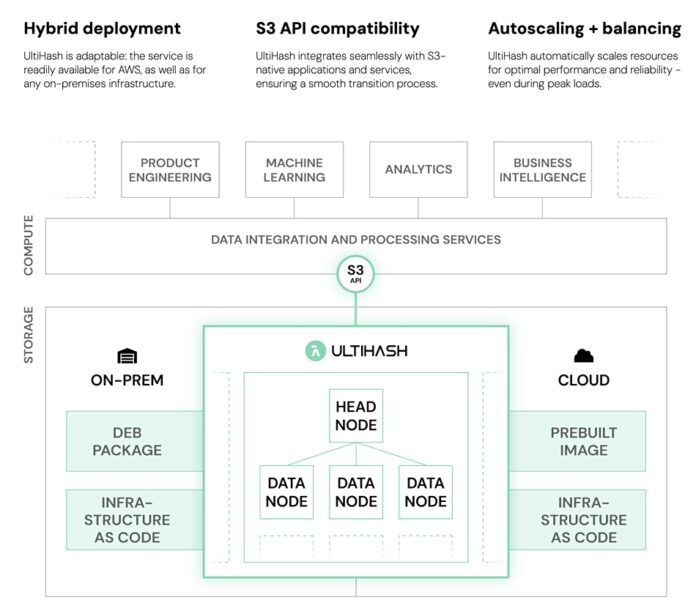 UltiHash - making better dedupe hash technology