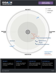 GigaOm puts NetApp, Pure Storage and Infinidat atop large enterprise ...