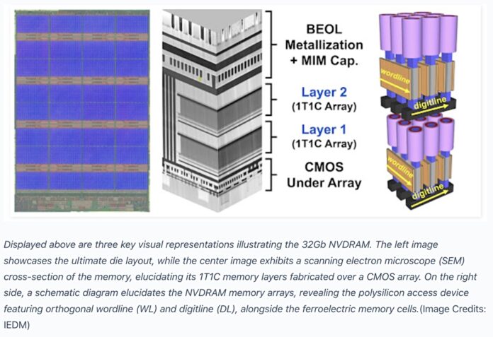 Ferroelectric RAM update and Micron – Blocks and Files