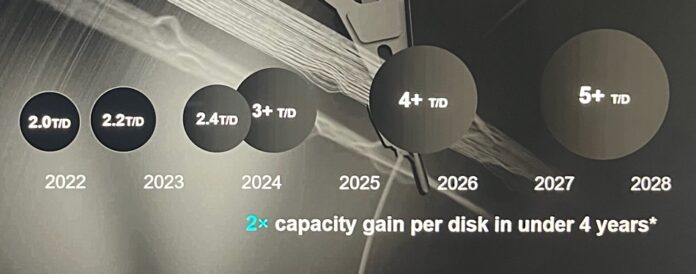 Seagate unveils 30 TB+ Exos HAMR disk drives