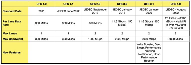 UFS – Blocks and Files