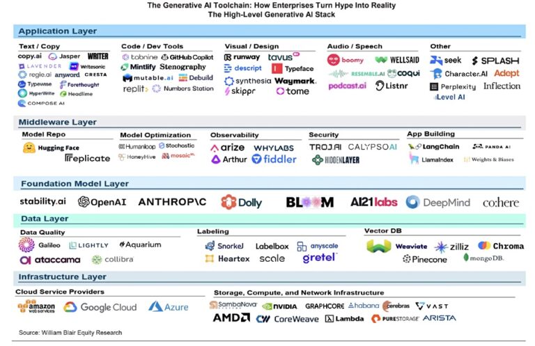 Run:ai in full AI stack deal with VAST Data – Blocks and Files Run:ai in full AI stack deal with VAST Data – Blocks and Files
