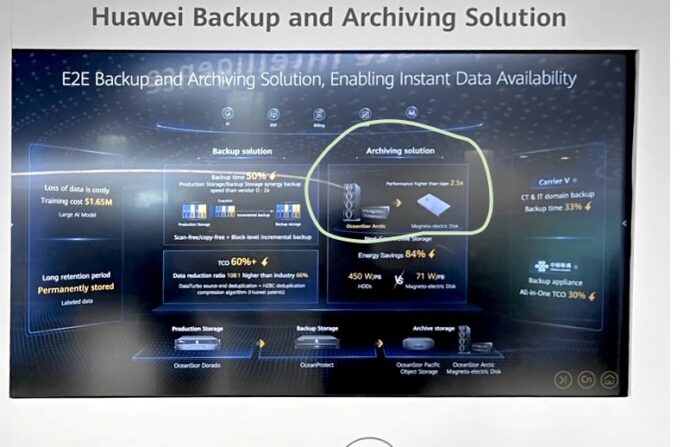 Huawei MED drive information emerging slowly – Blocks and Files
