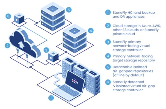 StoneFly serves up triple-decker air-gap sandwich