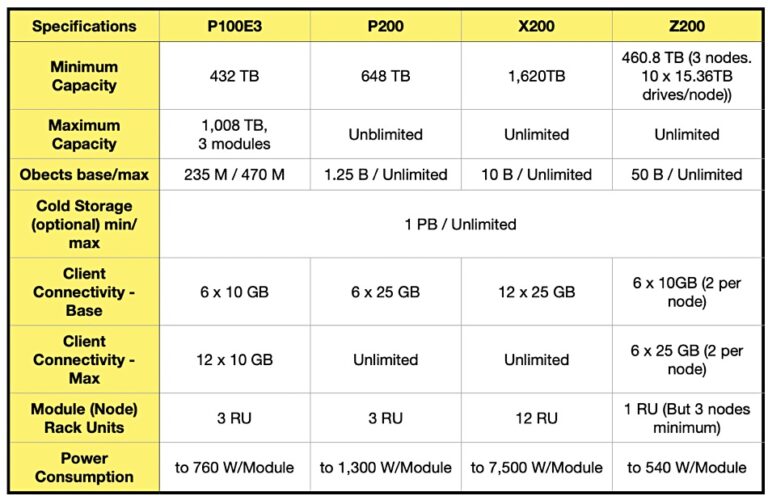 Quantum flashifies ActiveScale object storage