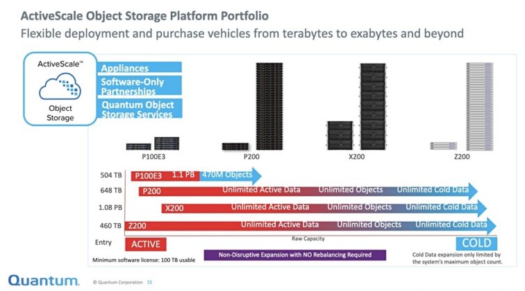 Quantum flashifies ActiveScale object storage