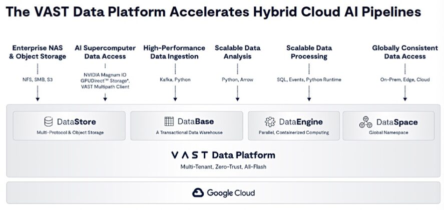 VAST Data ports software to Google Cloud – Blocks and Files