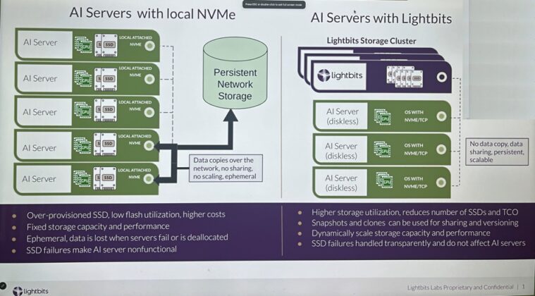 Lightbits Touts Performance Scalability For Ai Workloads Blocks And 6766