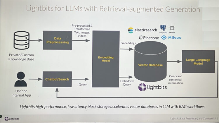Lightbits touts performance, scalability for AI workloads – Blocks and Files