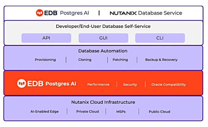 Nutanix partners with EDB to fit database service for AI – Blocks and Files