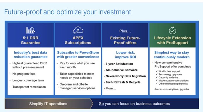 Dell unveils PowerStore Prime with enhanced NVMe performance and ...