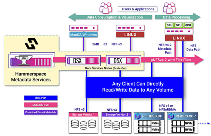Don't mind if I DPU: Pliops and Kalray continue merger talks as former ...