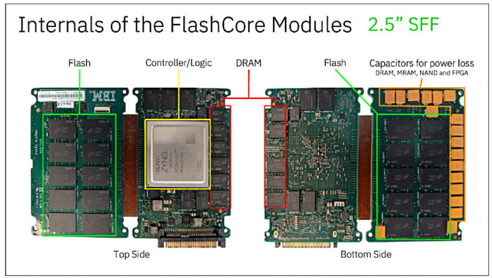 Comparing IBM and Pure Storage proprietary flash drives