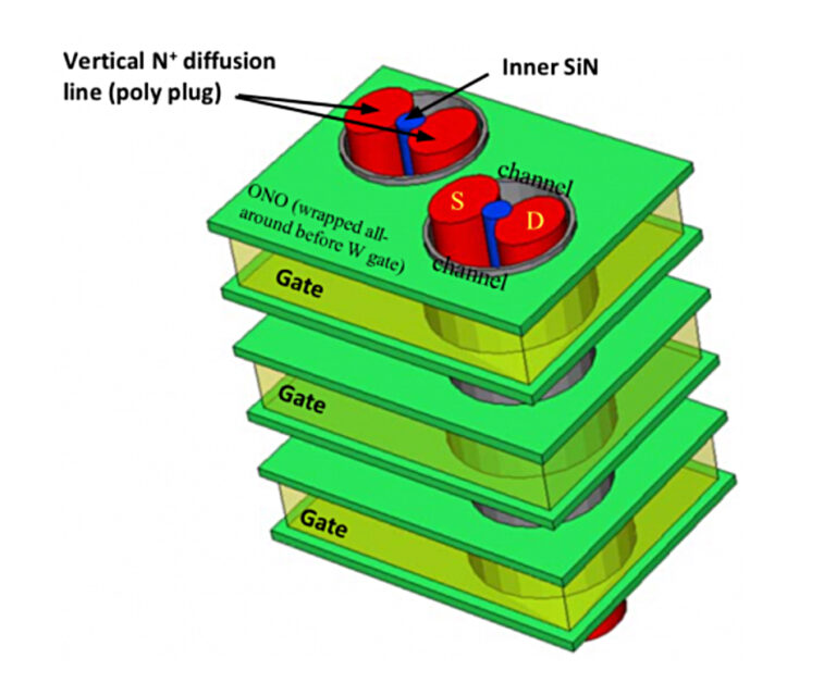We have 3D NAND, and now Macronix's 3D NOR is coming – Blocks and Files