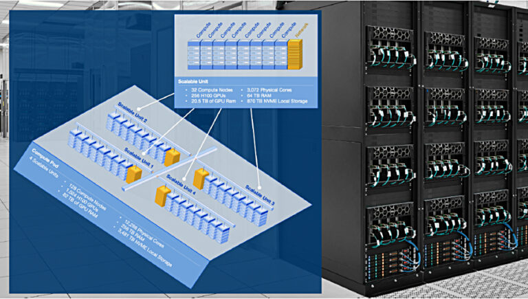 IBM Storage Scale using Blue Vela AI supercomputer – Blocks and Files