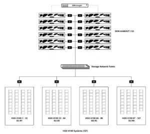 DDN gets Nvidia nod to supply storage to GPU-serving cloud partners