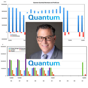 Quantum faces revenue drop but anticipates turnaround with operational ...