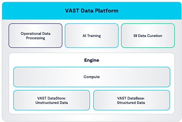 VAST's Data Engine previewed