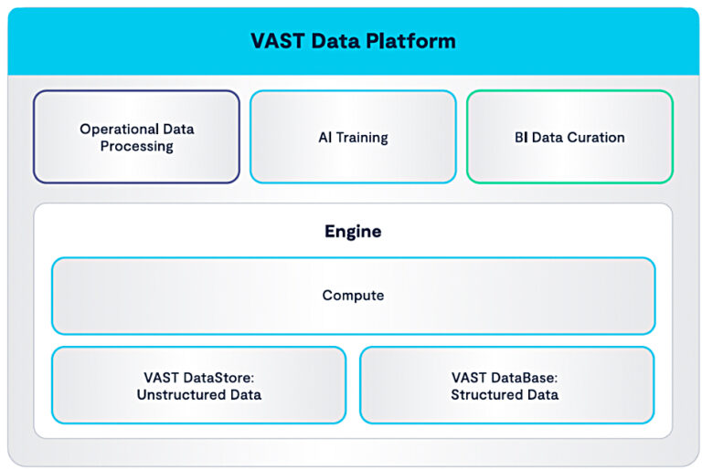 VAST's Data Engine previewed