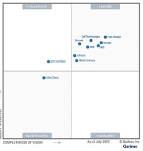 Gartner moves Magic Quadrant goalposts for primary storage