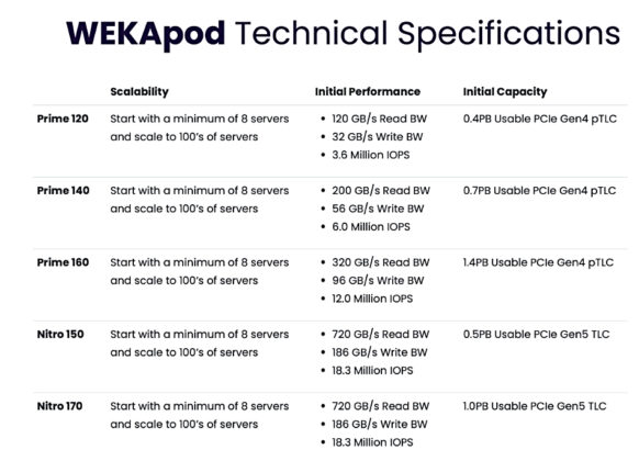 WEKA intros fresh WEKApod AI storage server appliances