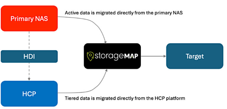 Datadobi boosts StorageMAP with faster data mobility – Blocks and Files