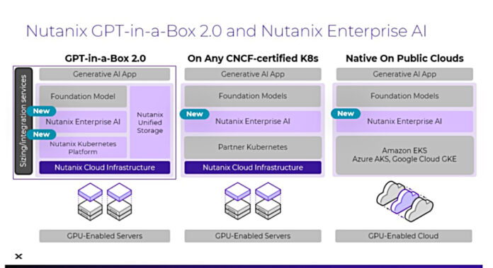Nutanix provides cloud-native AI stack