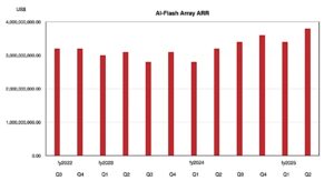 All flash array sales give NetApp Q2 topline a boost