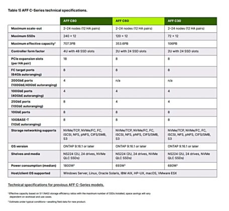 NetApp upgrades low-end flash arrays and StorageGRID