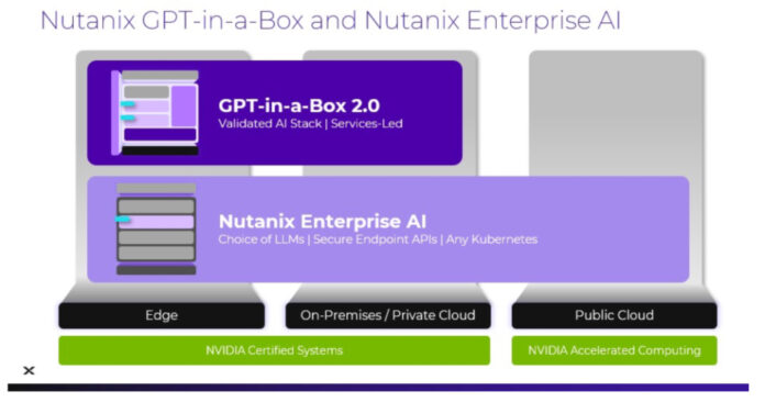 Nutanix provides cloud-native AI stack – Blocks and Files