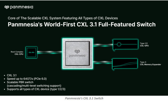 Panmnesia scores $60M to push CXL switch chip designs