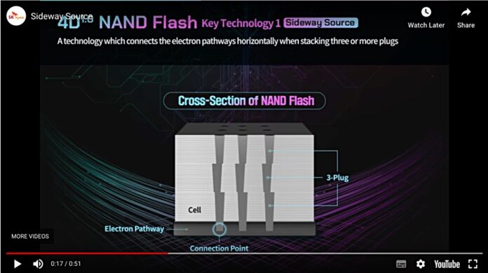 SK hynix begins mass production of 321-layer 3D NAND – Blocks and Files