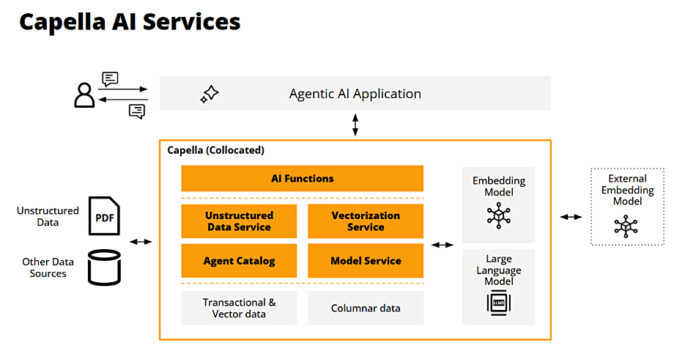 Couchbase unveils Capella AI Services to accelerate agentic app development