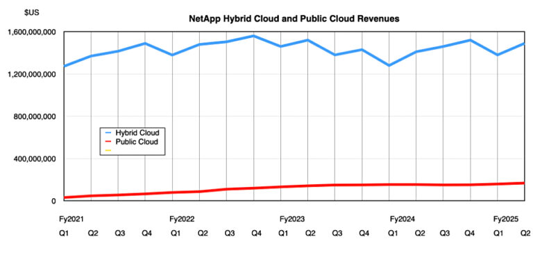 NetApp offloads Spot, Cloudcheckr to Flexera – Blocks and Files NetApp offloads Spot, Cloudcheckr to Flexera – Blocks and Files