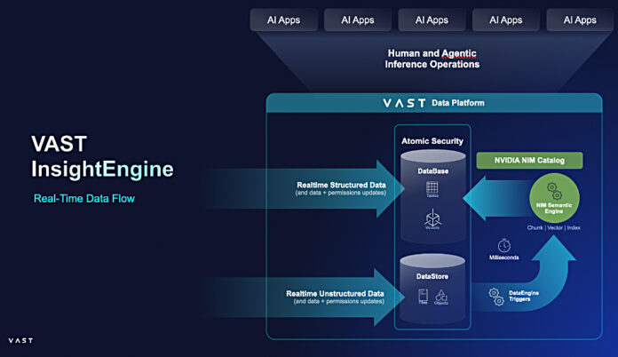 VAST Data expands into block storage and event broking