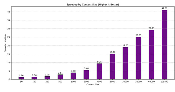 How WEKA and VAST are tackling AI memory bottlenecks – Blocks and Files