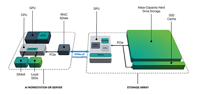 Seagate sees fresh spin for NVMe hybrid flash/disk array