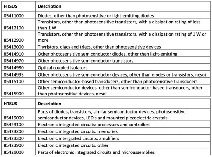 Storage winners and losers in Trump's tariff-happy world