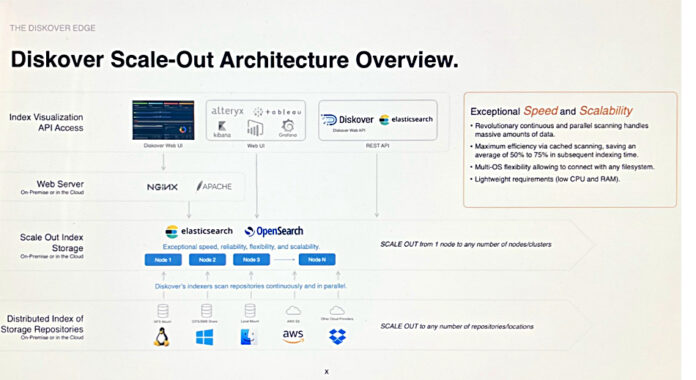 Discovering Diskover's data management discipline – Blocks and Files