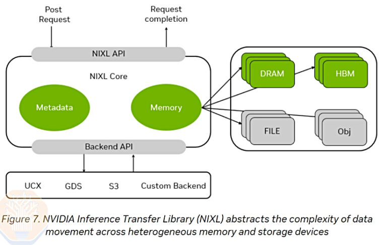 CoreWeave tops new GPU cloud rankings from SemiAnalysis