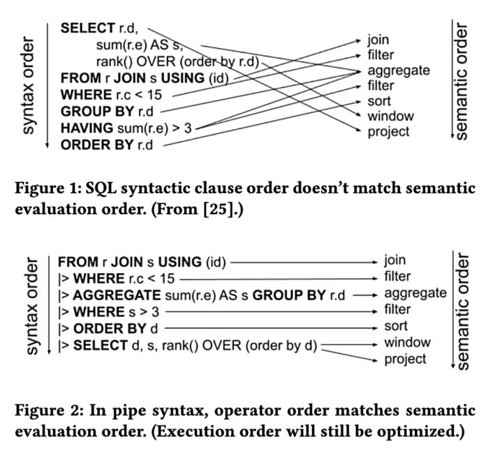 Quesma bridges Elasticsearch and SQL, promises faster, cheaper queries – Blocks and Files