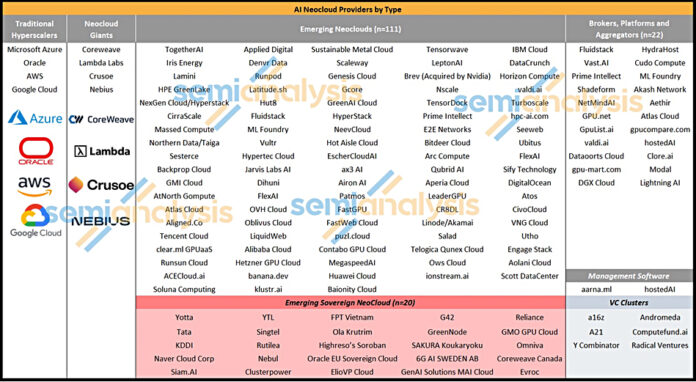 CoreWeave tops new GPU cloud rankings from SemiAnalysis