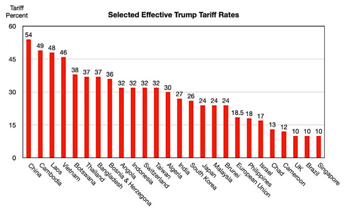 Storage winners and losers in Trump's tariff-happy world