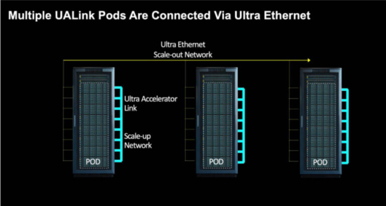 The Ultra Accelerator Link Consortium has released its first spec