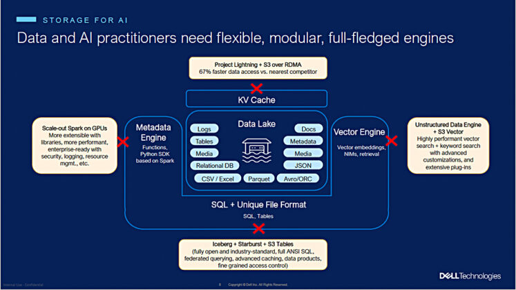 Dell updates PowerScale, ObjectScale to accelerate AI Factory rollout