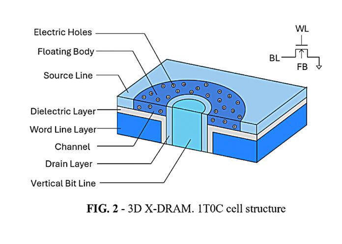 NEO expands 3D X-DRAM tech for denser, faster memory – Blocks and Files