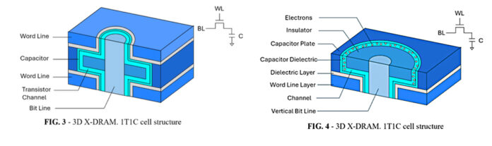 NEO expands 3D X-DRAM tech for denser, faster memory