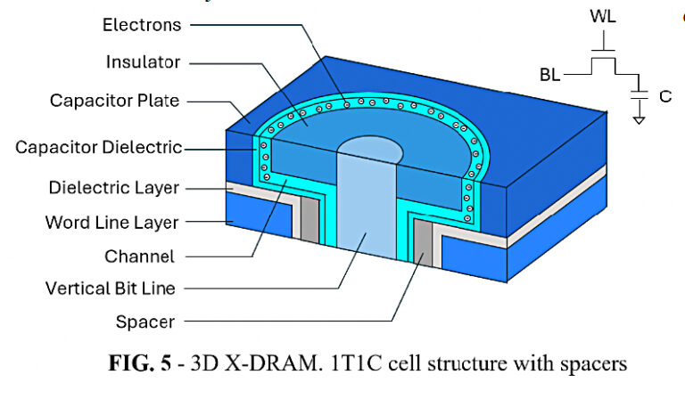 NEO expands 3D X-DRAM tech for denser, faster memory – Blocks and Files