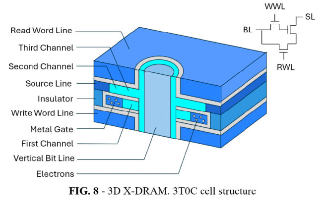 NEO expands 3D X-DRAM tech for denser, faster memory