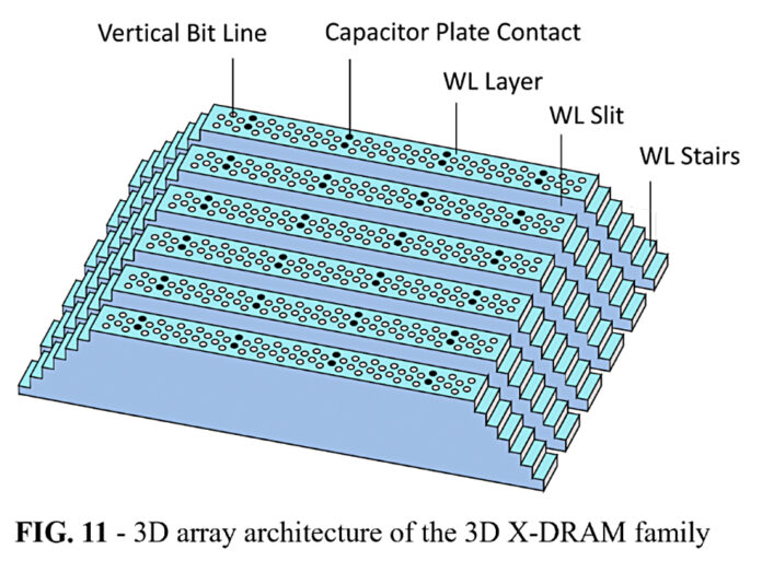 NEO expands 3D X-DRAM tech for denser, faster memory